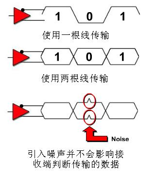 HDMI接口与TMDS协议_hdmi时序图-CSDN博客