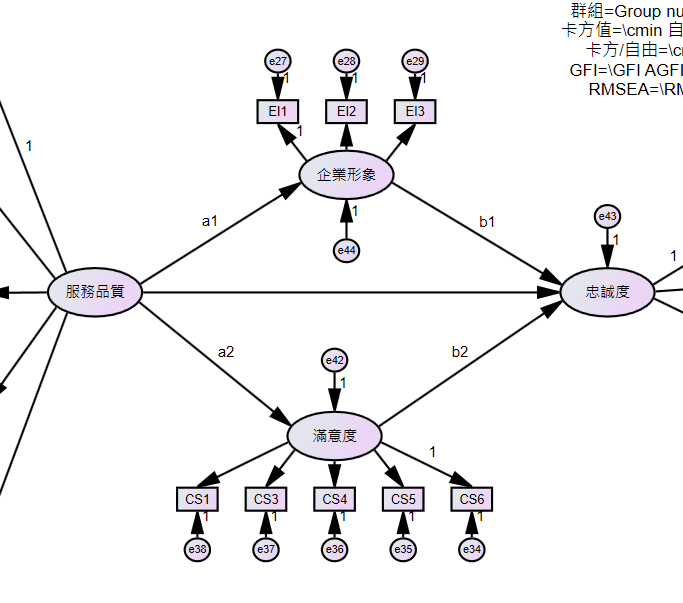 结构方程模型-中介效应检验（Amos）_amos中介效应分析结果解读-CSDN博客