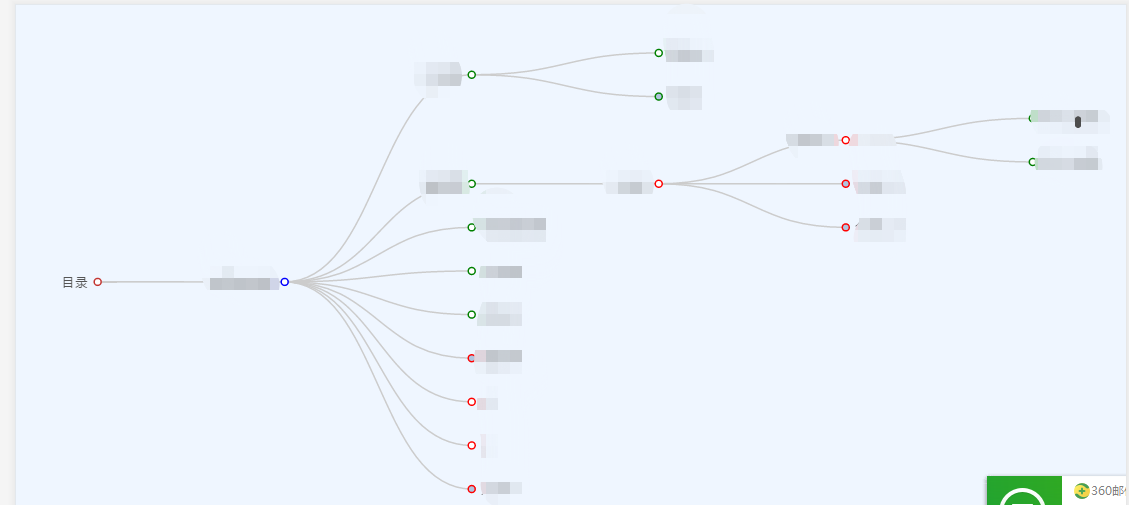echarts改变树节点颜色_echarts tree 节点颜色-CSDN博客