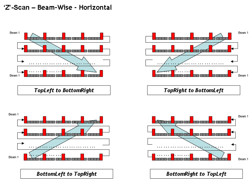 PreScan传感器(零)——通用配置_prescan中传感器设置可见-CSDN博客