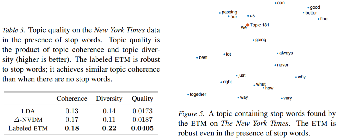 论文阅读——Topic Modeling in Embedding Spaces_etm主题模型-CSDN博客