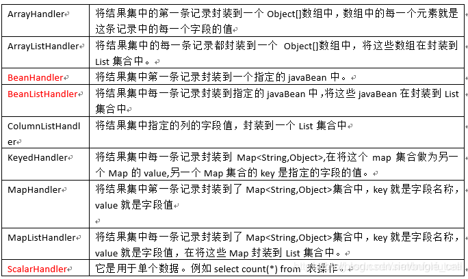 Javaweb——dbutils工具类的使用java Web 通过dbutils 查询数据包装成一个javabean 在jsp中使用 Csdn博客 5589