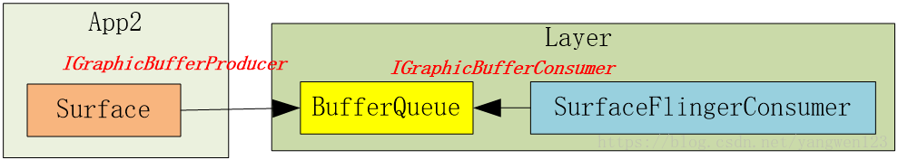 SurfaceFlinger学习笔记(三)之SurfaceFlinger进程-CSDN博客