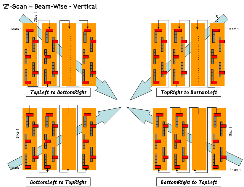 PreScan传感器(零)——通用配置_prescan中传感器设置可见-CSDN博客