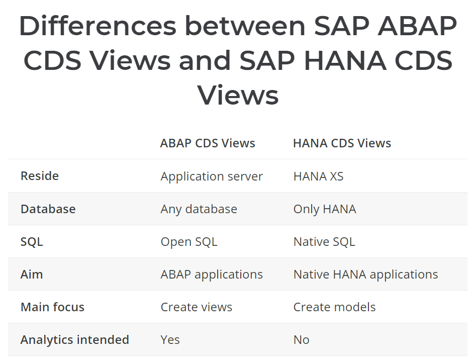 ABAP CDS - String Functions - Programmer Sought