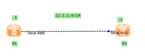 HCIA学习笔记（9）——PPP协议_link protocol ppp-CSDN博客