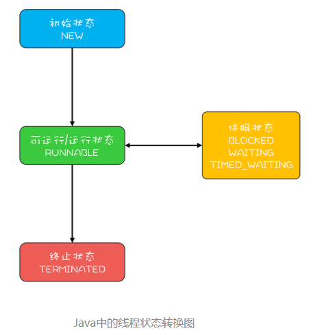 Two Phase Termination 设计模式：两阶段终止模式-CSDN博客