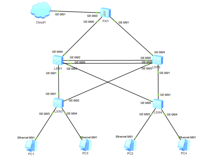 Ensp practice-use the simulator to configure the data center network - Programmer Sought