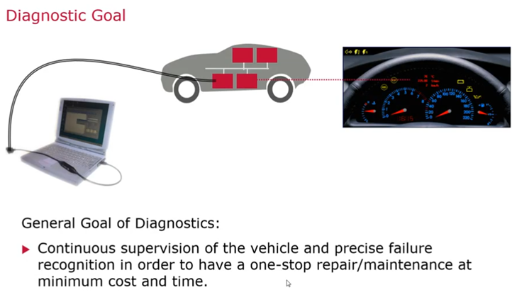 [Illustrated UDS] UDS Automotive Diagnostic Standard Protocol (ISO ...
