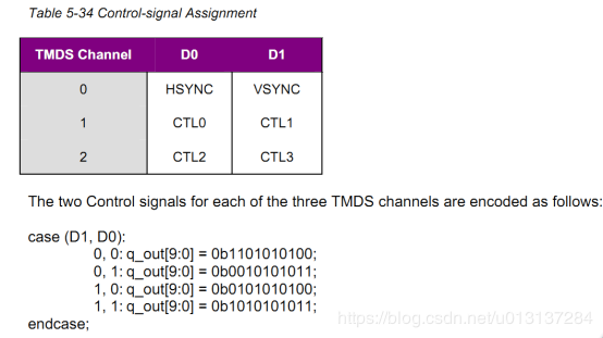 HDMI接口与TMDS协议_hdmi时序图-CSDN博客