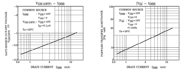 JFET放大电路实例设计仿真-CSDN博客