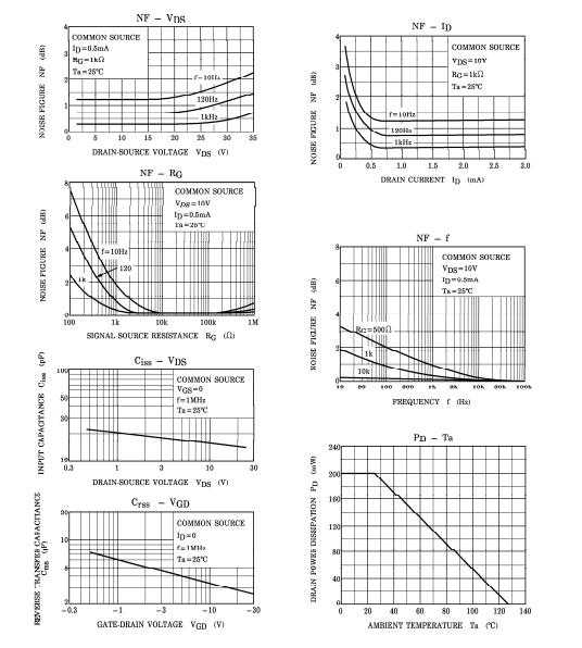 JFET放大电路实例设计仿真-CSDN博客
