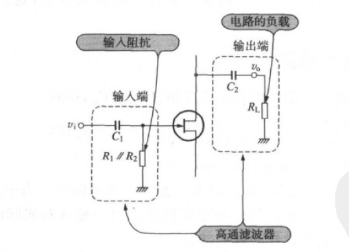 JFET放大电路实例设计仿真-CSDN博客