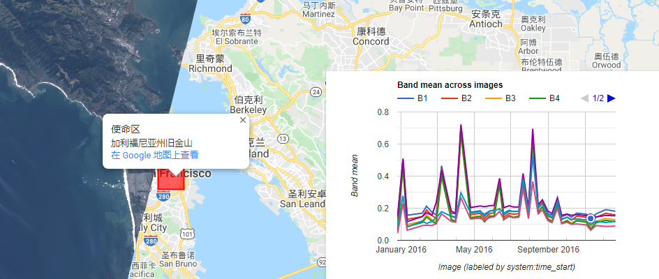 Google Earth Engine(GEE)实例代码学习二十九——绘制时间序列影像的折线图(Image Time Series)_谷歌ee 绘制折线-CSDN博客