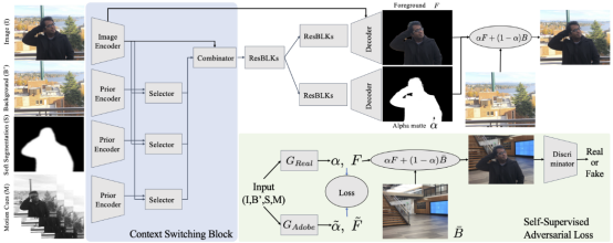 2020 CVPR之image matting：Background Matting：The World is Your Green Screen_background matting训练 ...