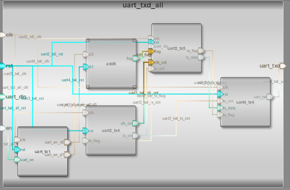 【FPGA】Robei EDA的使用（6）—— uart_robeieda如何声明parameter-CSDN博客