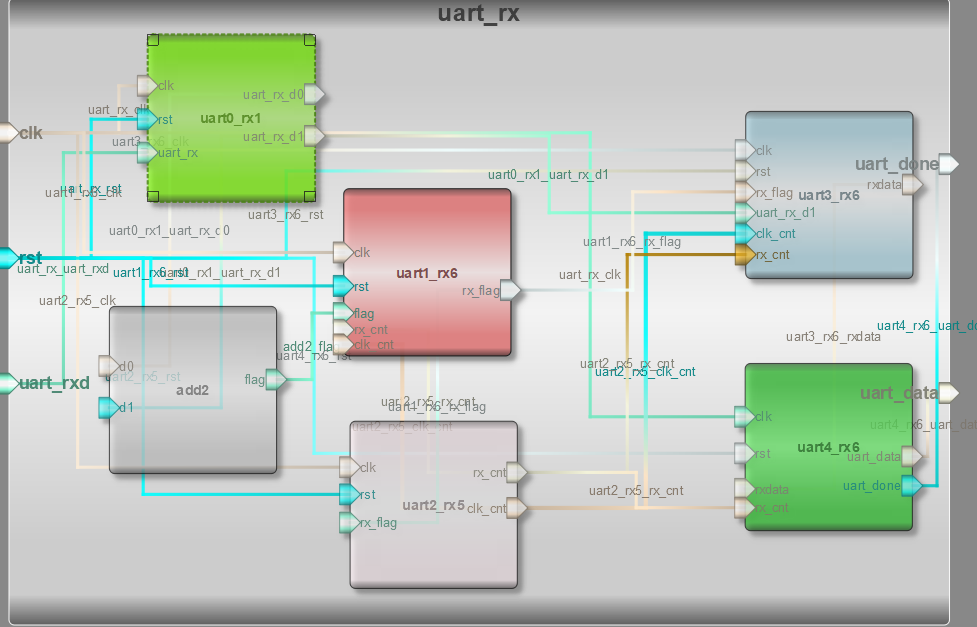 【FPGA】Robei EDA的使用（6）—— uart_robeieda如何声明parameter-CSDN博客