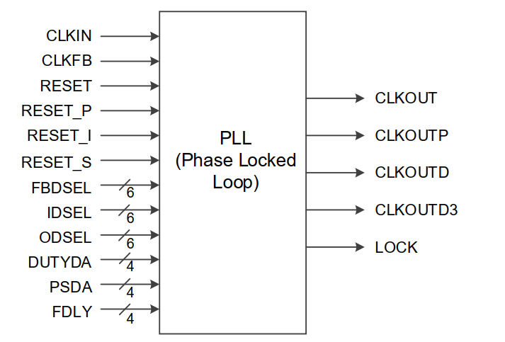 FPGA GoWin PLL_高云的pll配置-CSDN博客