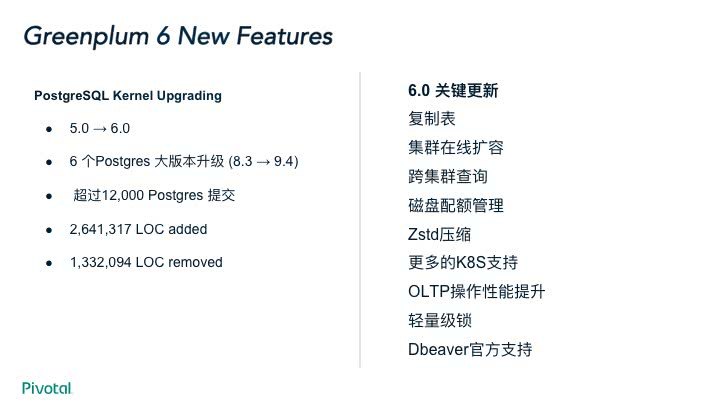 6 Pivotal Greenplum 6.0 新特性介绍_greenplum replicated table-CSDN博客