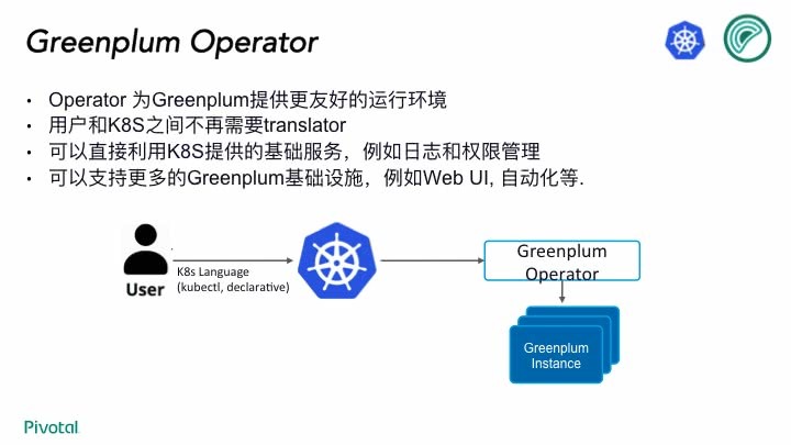 6 Pivotal Greenplum 6.0 新特性介绍_greenplum replicated table-CSDN博客
