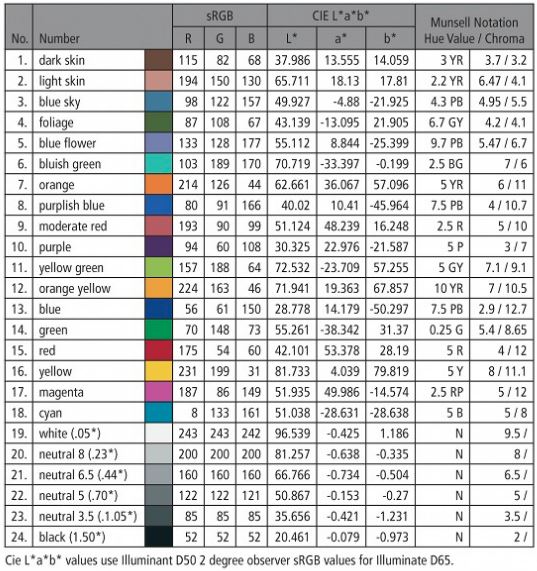 RGB与Lab颜色空间互相转换_old daylight-CSDN博客