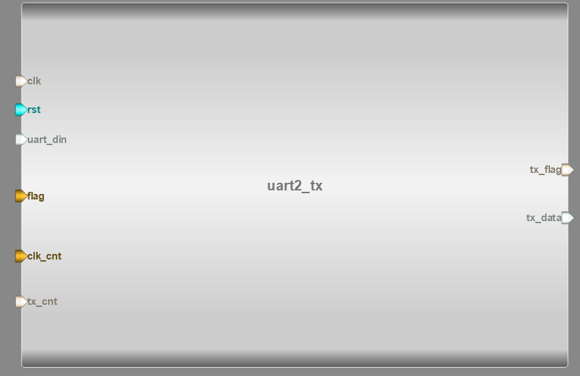 【FPGA】Robei EDA的使用（6）—— uart_robeieda如何声明parameter-CSDN博客