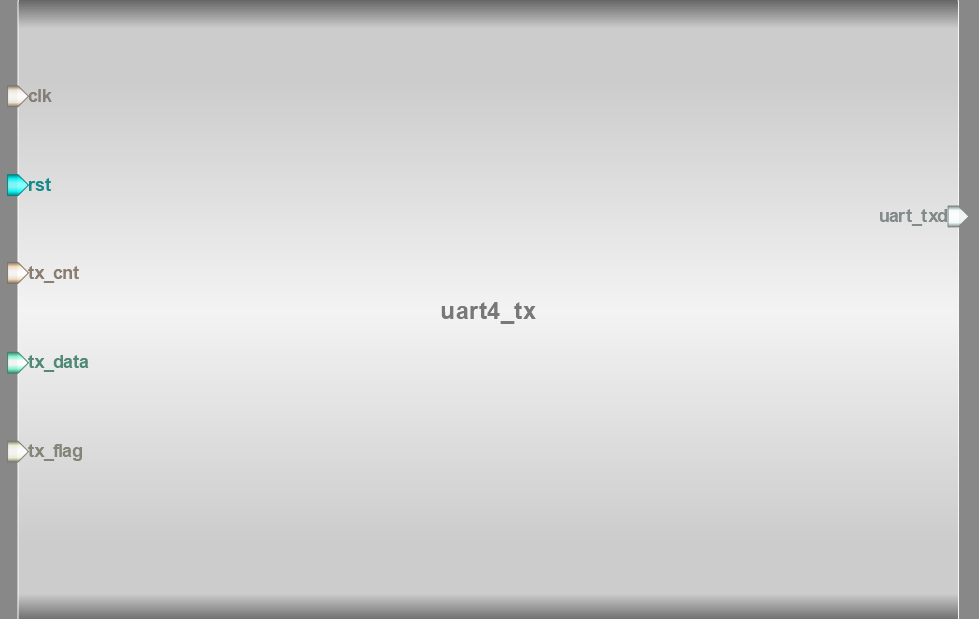 【FPGA】Robei EDA的使用（6）—— uart_robeieda如何声明parameter-CSDN博客