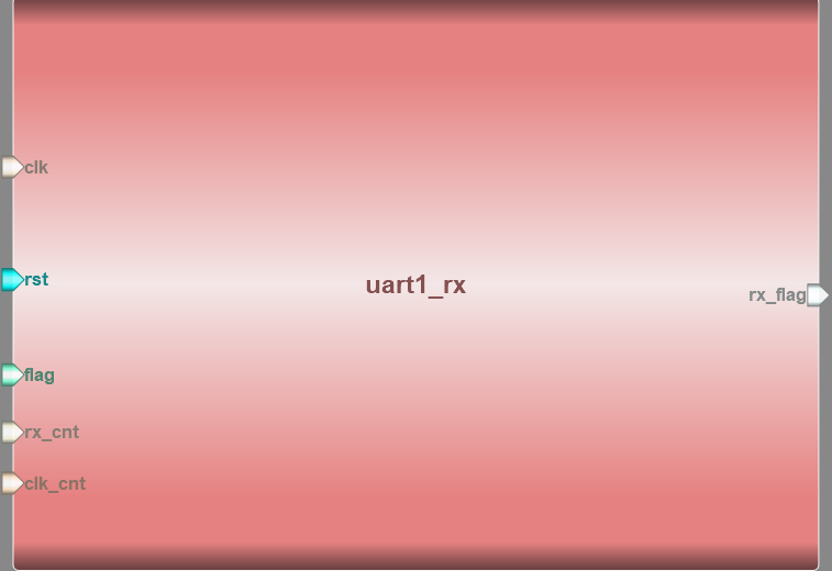 【FPGA】Robei EDA的使用（6）—— uart_robeieda如何声明parameter-CSDN博客