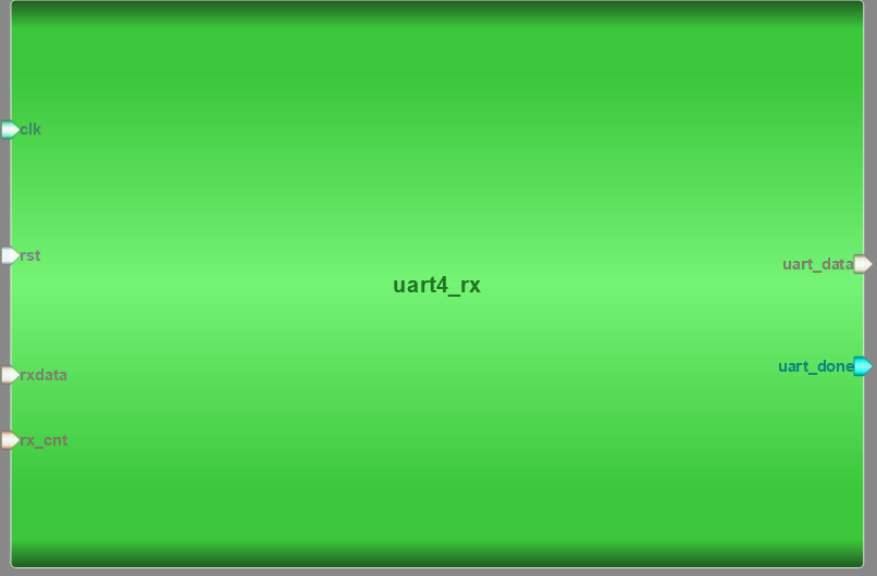 【FPGA】Robei EDA的使用（6）—— uart_robeieda如何声明parameter-CSDN博客