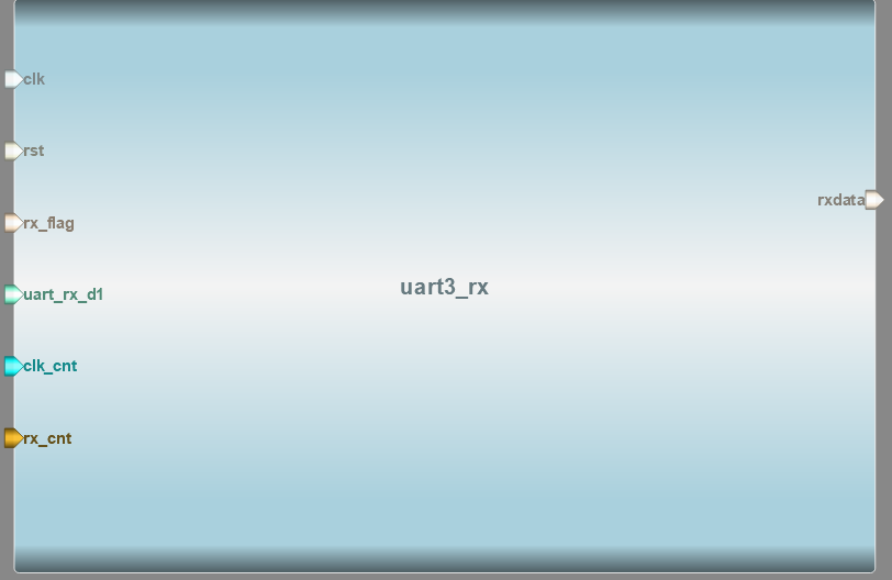 【FPGA】Robei EDA的使用（6）—— uart_robeieda如何声明parameter-CSDN博客