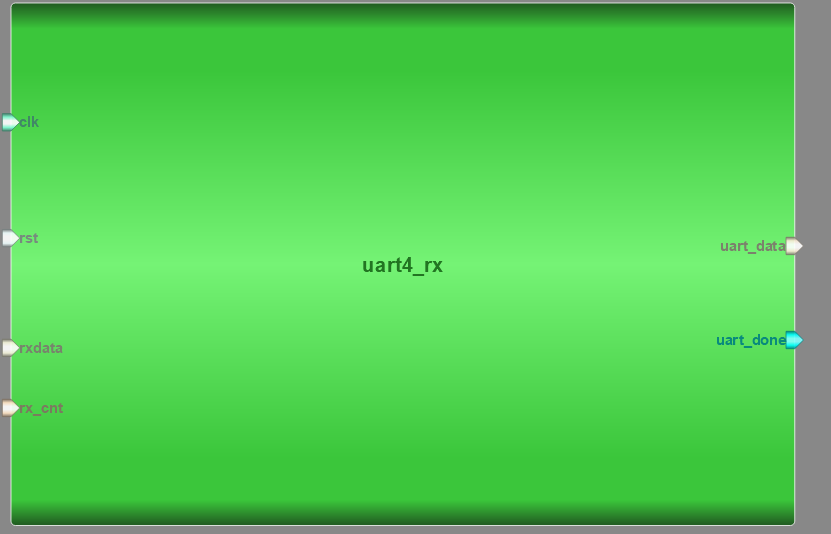 【FPGA】Robei EDA的使用（6）—— uart_robeieda如何声明parameter-CSDN博客