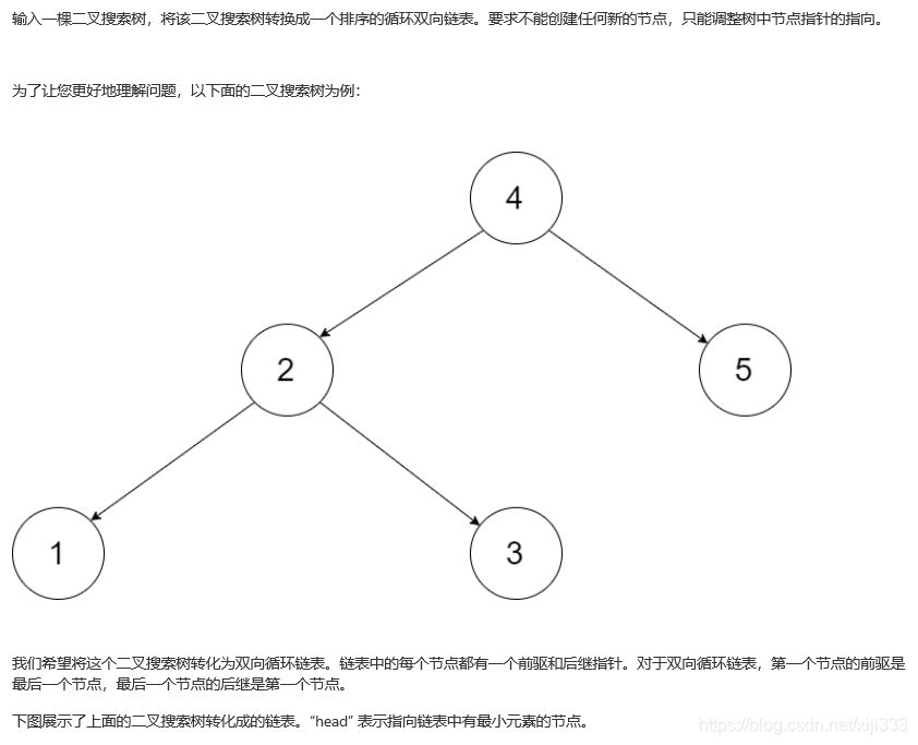 力扣 面试题36 二叉搜索树与双向链表 中序遍历dfs二叉搜索树与双向链表 Dfs Csdn博客