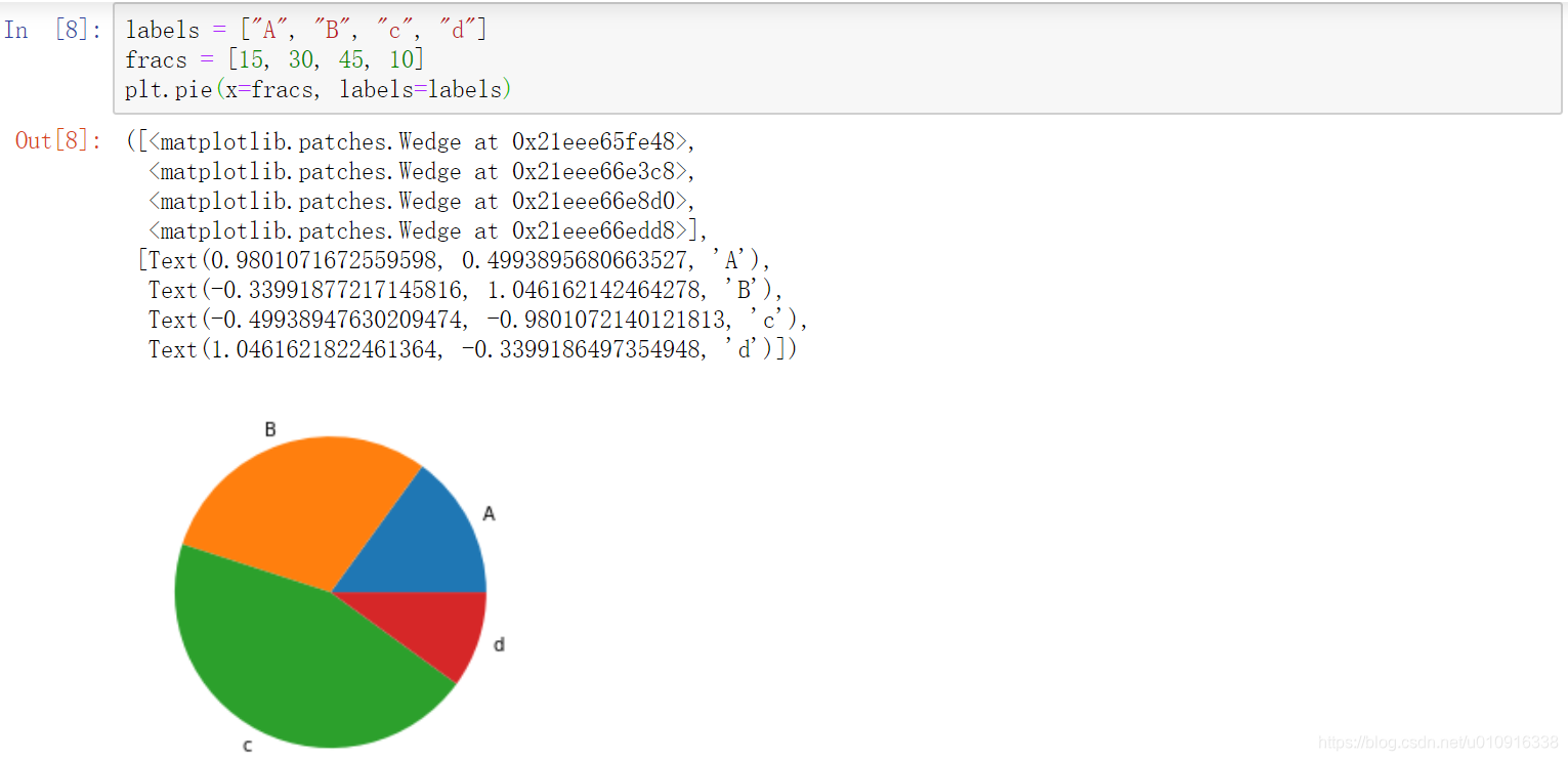 【matplotlib】(九)饼图matplotlib Pie的百分比方向 Csdn博客