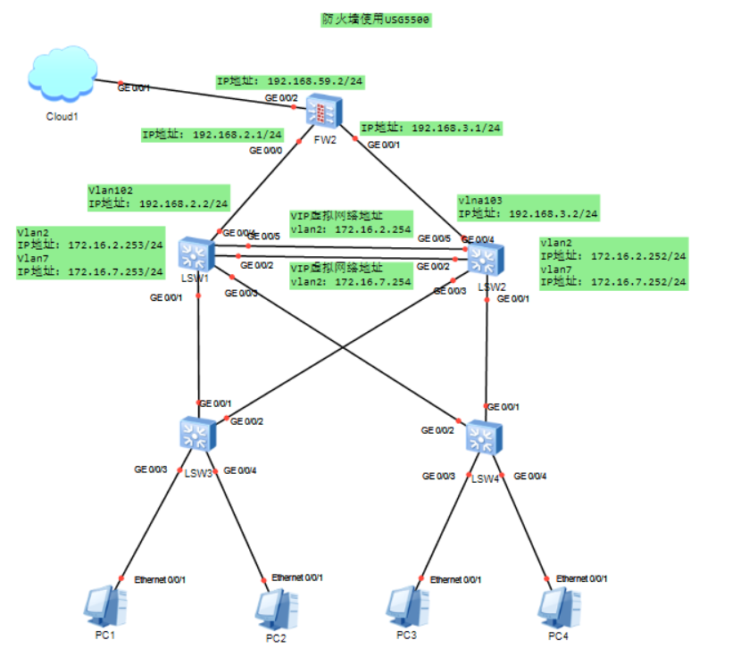 eNSP搭建数据中心网络_ensp数据中心搭建-CSDN博客