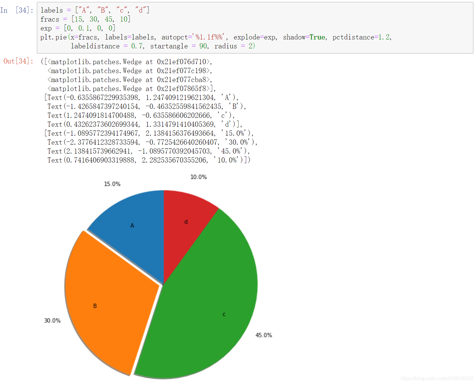 【matplotlib】(九)饼图matplotlib Pie的百分比方向 Csdn博客