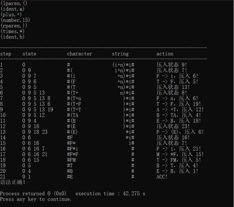 PL/0语言 自下而上语法分析 SLR分析_pl0的语法分析-CSDN博客