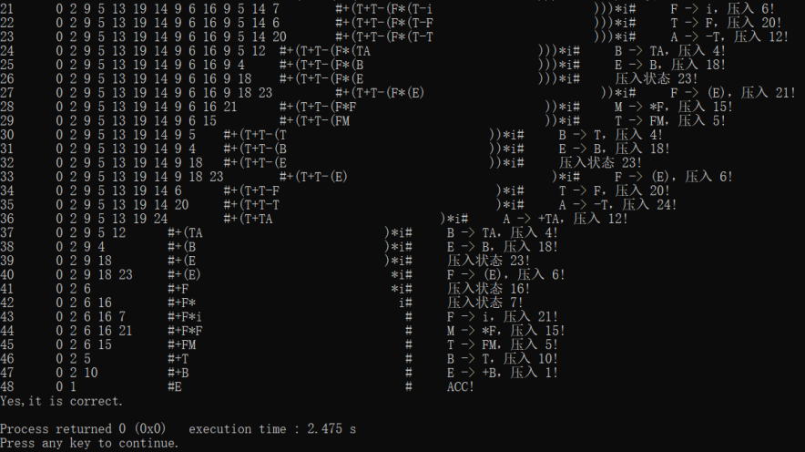 PL/0语言 自下而上语法分析 SLR分析_pl0的语法分析-CSDN博客
