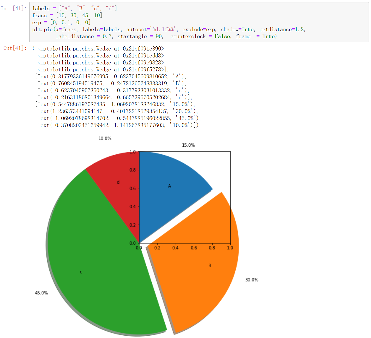 【Matplotlib】（九）饼图_matplotlib pie的百分比方向-CSDN博客