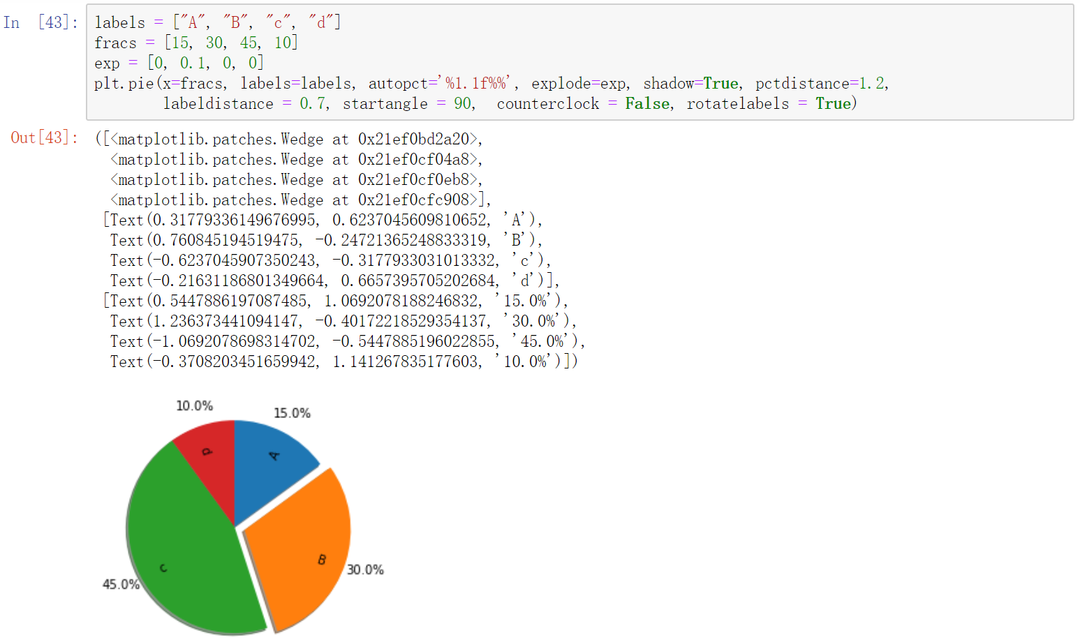 【Matplotlib】（九）饼图_matplotlib pie的百分比方向-CSDN博客