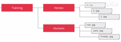 【TensorFlow2.0】ImageDataGenerator使用_tensorflow imagedatagenerator-CSDN博客