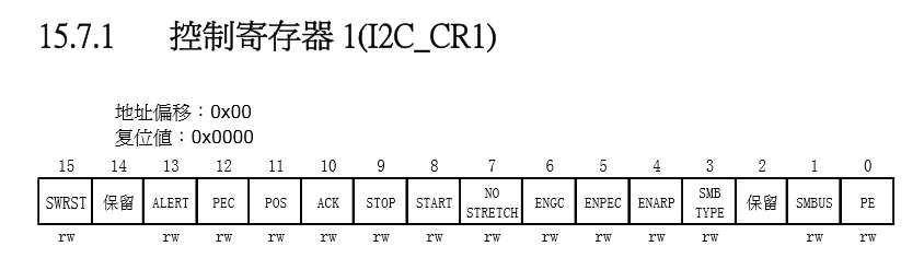 关于STM32F103的双机通信（基于HAL库）_primary slave address-CSDN博客