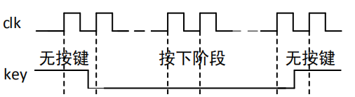 Verilog 按键消抖verilog按键消抖程序 Csdn博客