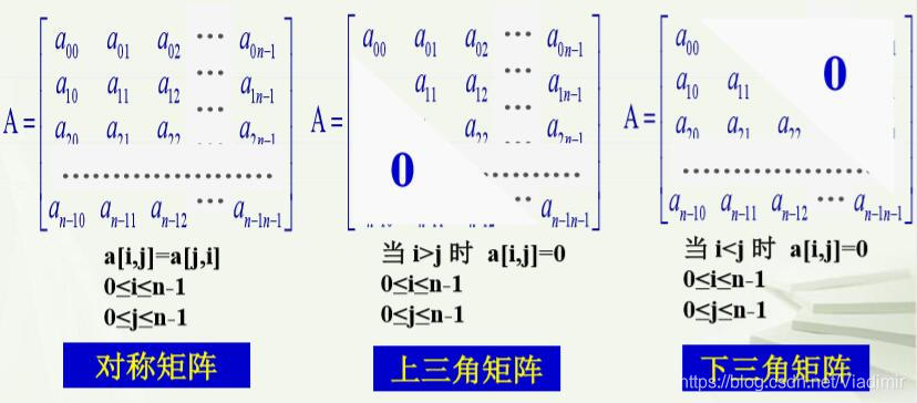 数据结构:数组adt数据结构adt Csdn博客