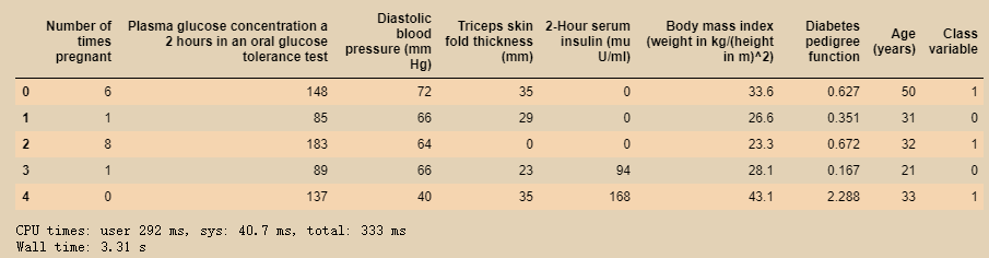 PyCaret 分类_python caret 分类模型 csdn-CSDN博客