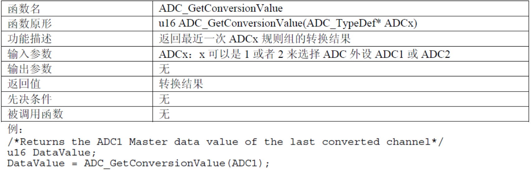 嵌入式系统（八）：ADC原理及应用_嵌入式adc采集电流原理-CSDN博客