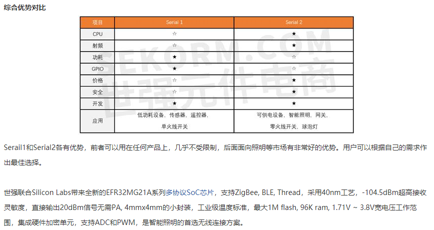 EFR32MG21与EFR32MG1对比_efr32mg21a020f768im32-b 和-d区别-CSDN博客