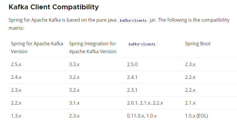 Kafka使用的一些坑 Kafka Node 2 Disconnected Csdn博客