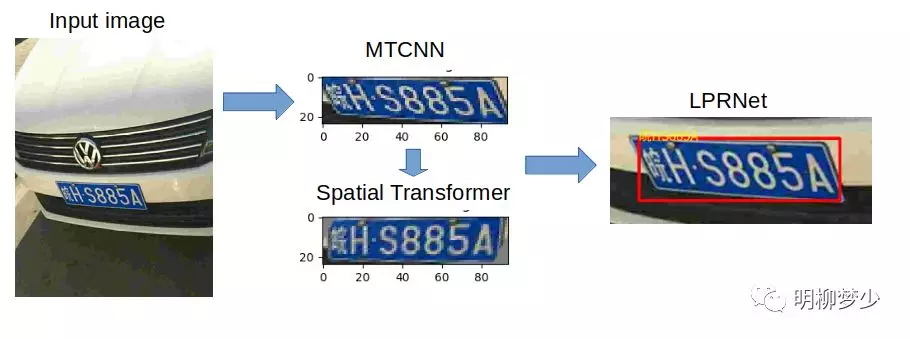 PyTorch实现的MTCNN/LPRNet车牌识别_lprnet网络结构-CSDN博客