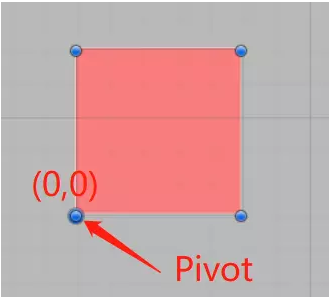 Unity——RectTransform详解_unity recttransform-CSDN博客