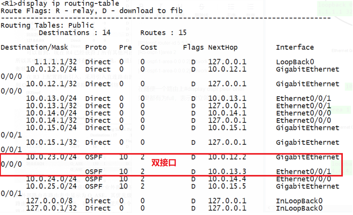 OSPF Stub 区域(学习笔记+实验验证)_stub和totally stub区别-CSDN博客